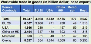 Met negatieve handelsbalans gaat VK de strijd aan de Brexit