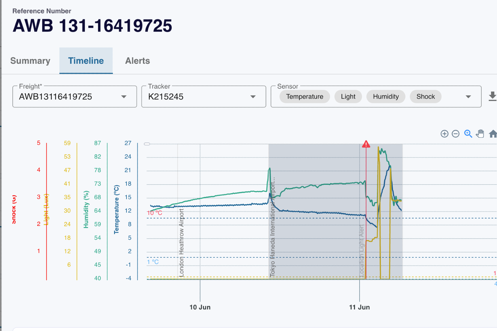 Insight into each phase of shipment's cold chain