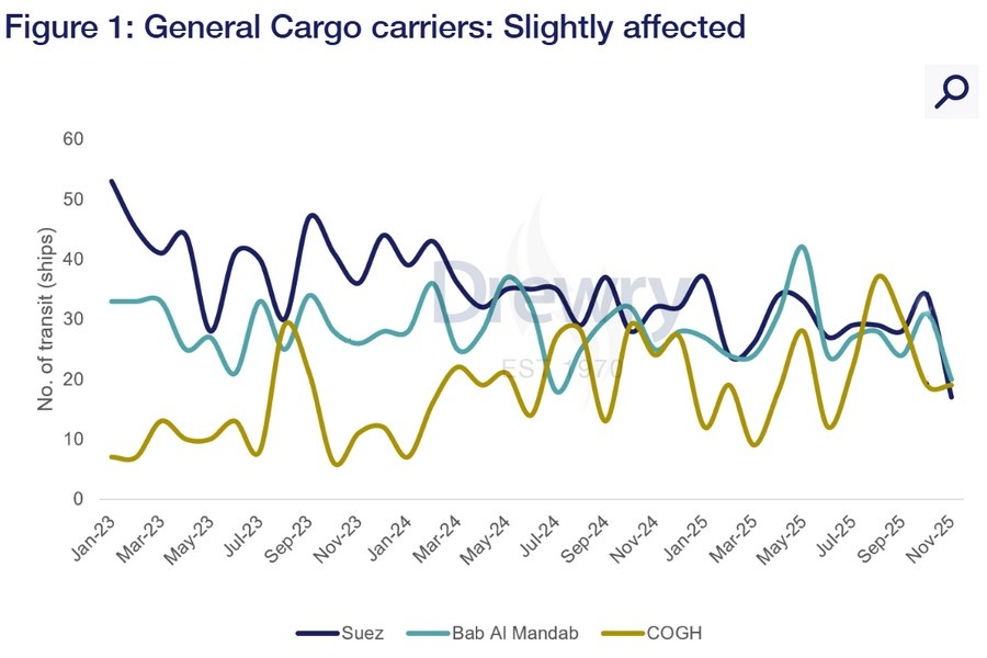 Red Sea ceasefire shifts pressure onto breakbulk shipping