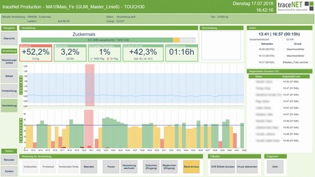 ''Nach drei Jahren hat das traceNET-Produktion-System sich auch auf ...