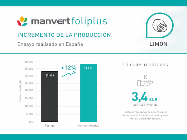 El bioestimulante manvert foliplus cumple 20 años