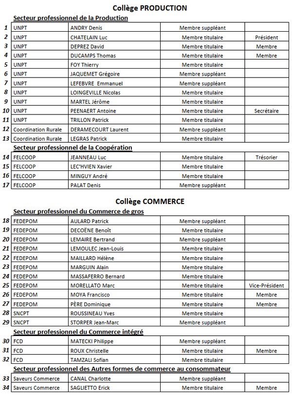 Nouvelle Présidence du CNIPT