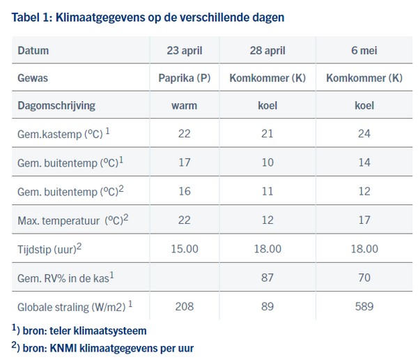"Hoeveelheid instraling heeft effect op analyseresultaten"