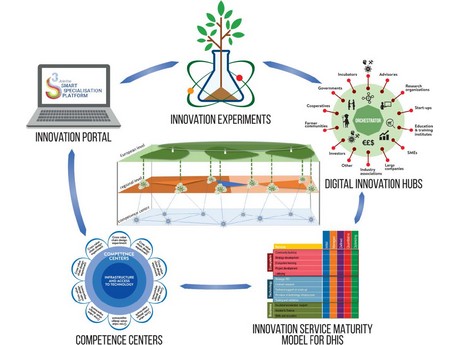 EU accelerates digital transformation of European agri-food sector