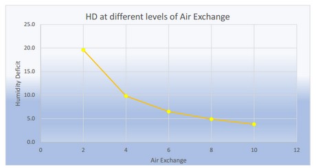 What is the best humidity for a tomato plant?