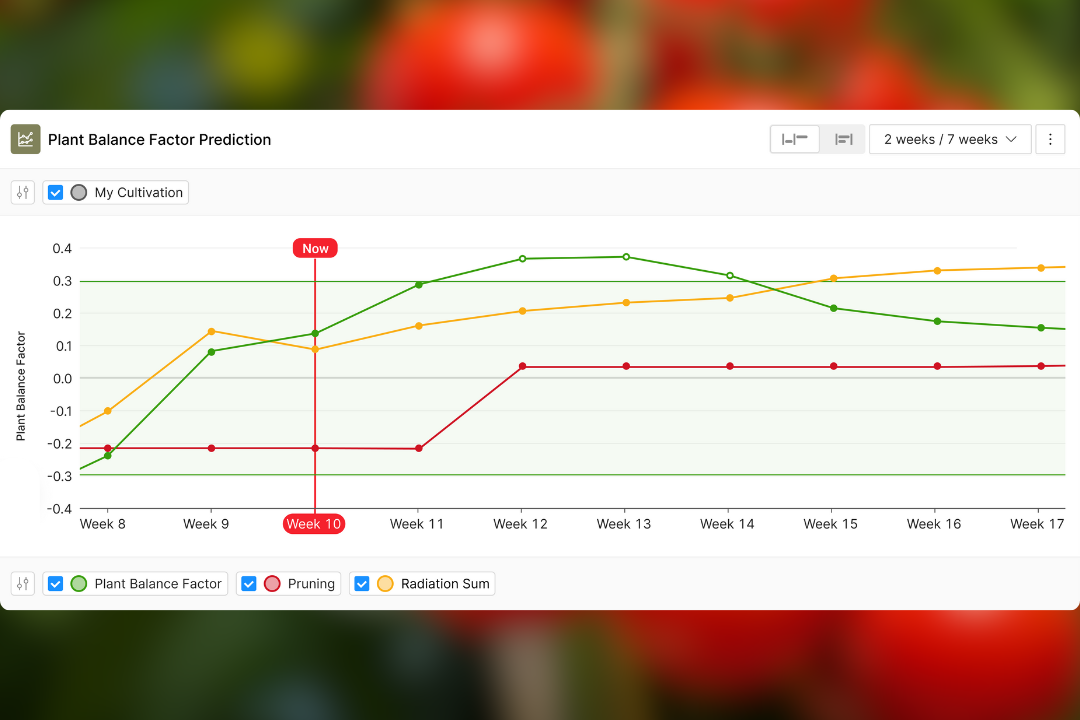 Source.ag introduces new Plant Balance Metrics