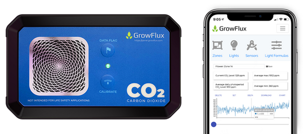 New wireless and cloud connected CO2 sensor for growers