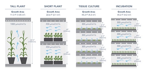 CAN: Conviron launches GEN2000 growth chamber